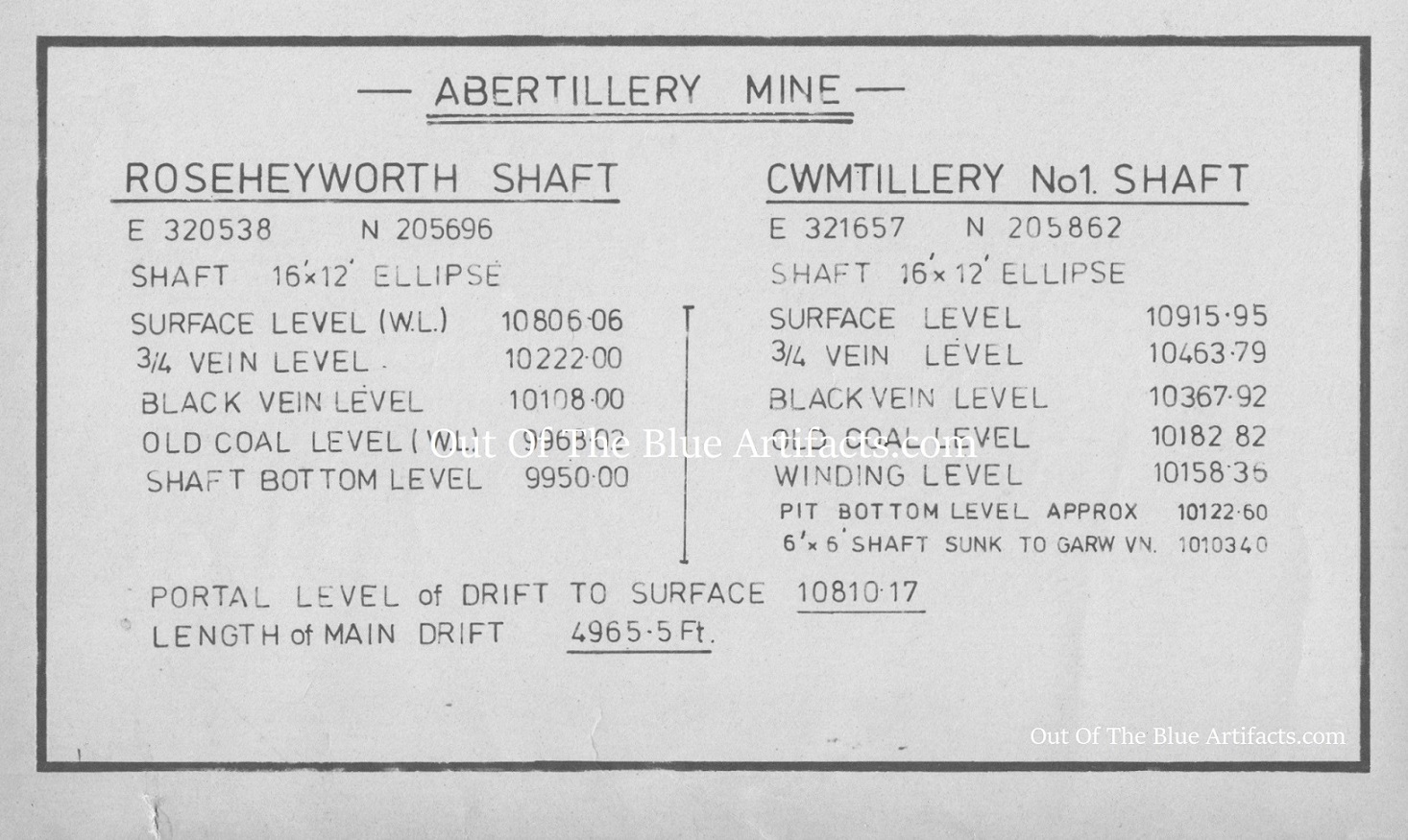 Abertillery New Mine – Rose Heyworth and Cwmtillery Collieries Shaft ...